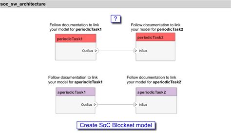 Soc Software Architecture Template Matlab And Simulink