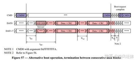 JESD B EMMC协议介绍十九 知乎