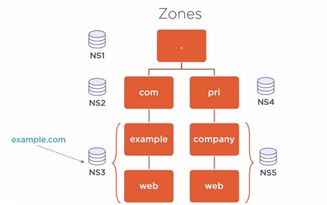 Running Spark Jobs On Yarn When Running Spark On Yarn Each Spark