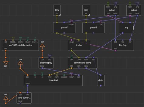 Visual Log Event Ticker Verbosity Xod Programming Questions Xod Community