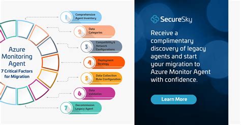 Securesky On Linkedin Migrating To Azure Monitoring Agent 7 Key Considerations