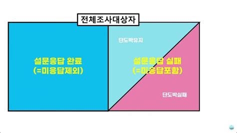 재발에 대하여 1 도박중독자가족 31 1 도박중독자는 얼마나 도박을 끊을 수 있을까 얼마나 재발될까 단도박률도박중독 회복률 재발률 알아보기 Youtube