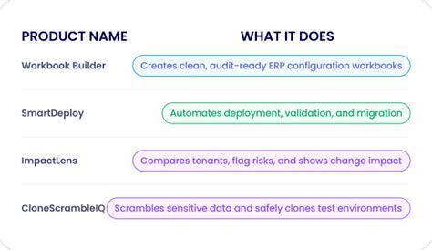 Home Configbot For Erp Implementation