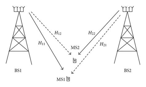 System Model Of Two Interfering Cell Edge Users Download Scientific Diagram