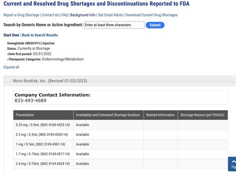 Curious About Fda Shortage Listing Is It In Shortage As Listed Or No As Indicated Under