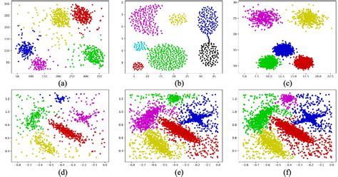 Figure 8 From A Fast Granular Ball Based Density Peaks Clustering Algorithm For Large Scale Data