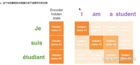 【nlp实战14】基于seq2seq的机器翻译模型 知乎