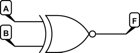 How To Convert Following Karnaugh Map To A Simplified Boolean