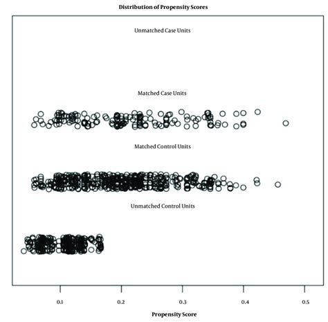 Matching Sample Analysis Download Scientific Diagram