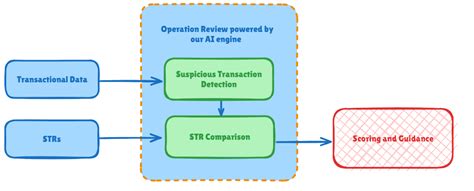 Ubiquitous Software Solutions
