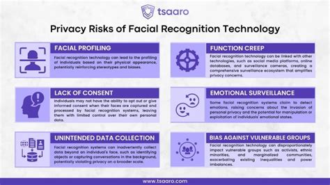 Tsaaro Consulting On Linkedin Dataprivacy Dataprotection Datasecurity Privacymatters Consent…
