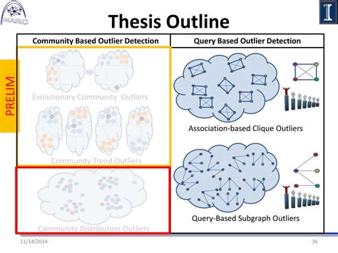Ppt Outlier Detection For Information Networks Powerpoint