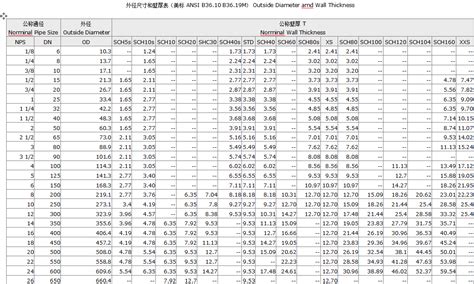 Api 5l Line Pipe API 5CT Gas Project Rural Water