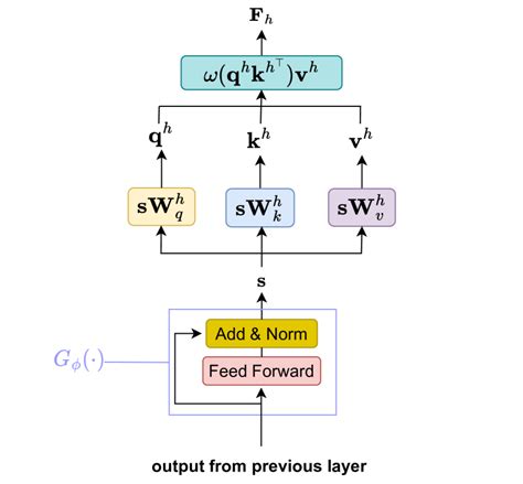 230302444 Calibrating Transformers Via Sparse Gaussian Processes