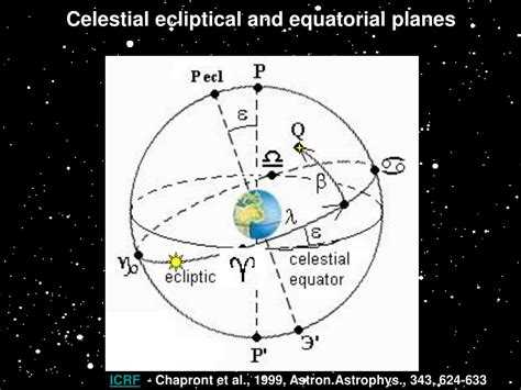 Ppt Coordinate Systems On The Moon And The Physical Libration Powerpoint Presentation Id 279930