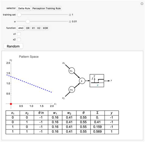 Wolfram Demonstrations Project