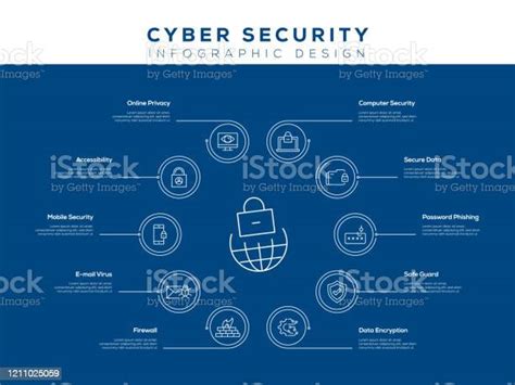 사이버 보안 인포 그래픽 템플릿 편집 스트로크 워크플로 레이아웃 다이어그램 연례 보고서 웹 디자인 등을 위한 인포그래픽 설계 0