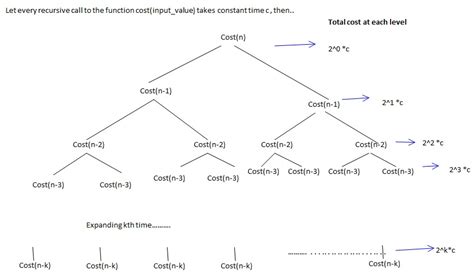 Python Big O Notation For Two Simple Recursive Functions Stack Overflow