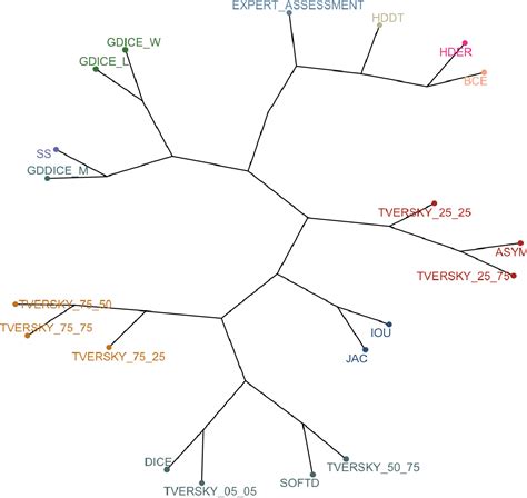 Figure 10 From Are We Using Appropriate Segmentation Metrics