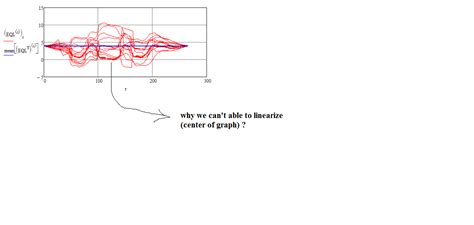 Solved How To Synchronize All Array Attached Mathcad Fi Ptc