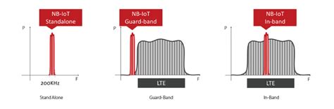 3GPP NB IoT Deployment And Optimization Challenges VIAVI Perspectives
