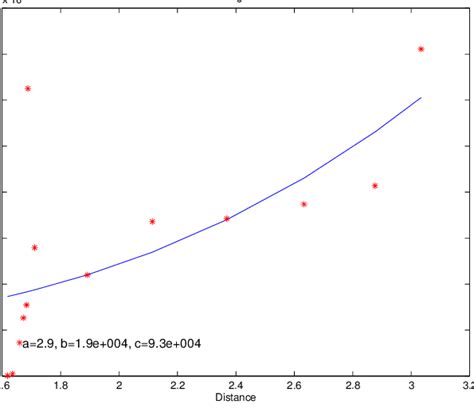 Adjusted Variogram Model Download Scientific Diagram