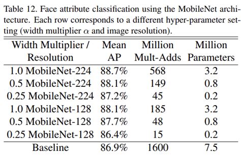 Mobilenets Efficient Convolutional Neural Networks For Mobile Vision Applications