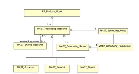 Importancia Y Relación Que Tiene El Modelado Con Uml Y La Calidad En El Desarrollo De Software