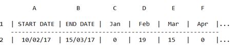 Count Work Days Between Dates
