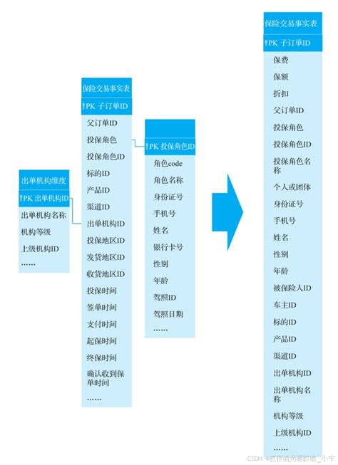 统一数据建模理论 统一数据模型 csdn博客