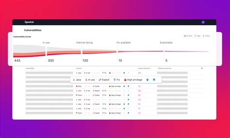 Webp Zero Day Everything You Need To Know About Libwebp Upwind