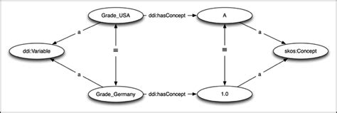 Equivalence Of Variables Download Scientific Diagram