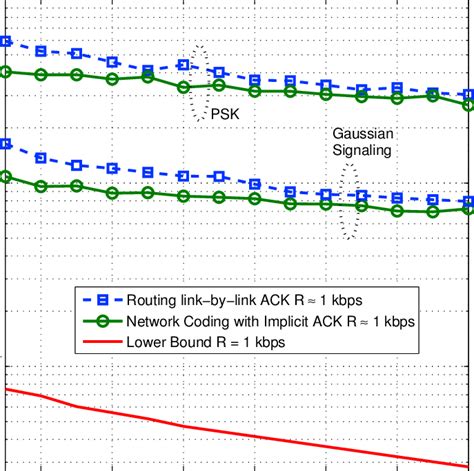 Average Transmission Power Of Networks Deployed Randomly On A 1x1 Km 2 Download Scientific