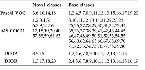 Table 6 From A Comparative Attention Framework For Better Few Shot