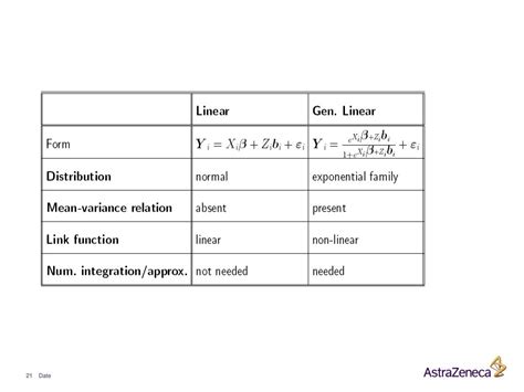 Ppt Lecture 4 Non Linear And Generalized Mixed Effects Models Powerpoint Presentation Id 222499