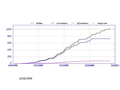 PPT 1000 PowerPoint Presentation Free Download ID 4323725