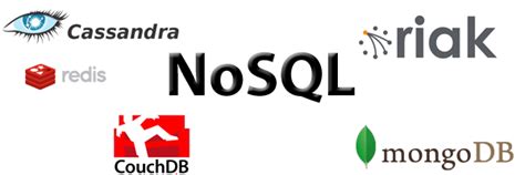 Cassandra Vs Mongodb Vs Couchdb Vs Redis Vs Riak Vs Hbase Vs Membase Vs Comparação Neo4j
