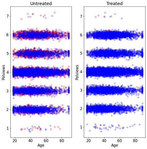 7 Tutorial To Simulate Data Using WGANs MGTECON 634 At Stanford Python Scripts