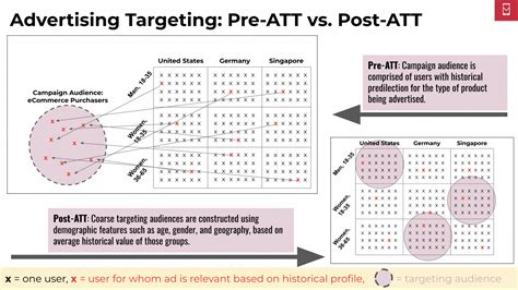 The Emerging Marketing Economist Mobile Dev Memo By Eric Seufert