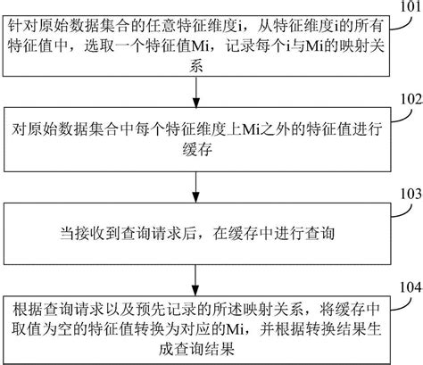 数据处理方法及装置与流程