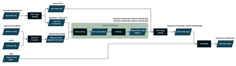 Introducing Holistics Open Source Smart Date Parser