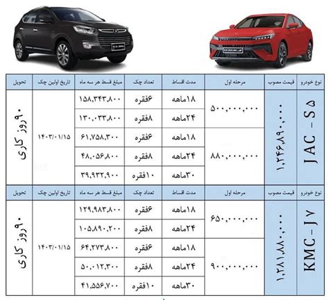 شرایط فروش کی ام سی جی سون Kmc J7 کرمان موتور شهریور ۱۴۰۴ وبلاگ