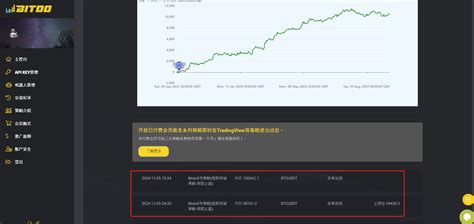 新手教程 BitDo 数字加密货币策略交易机器人平台