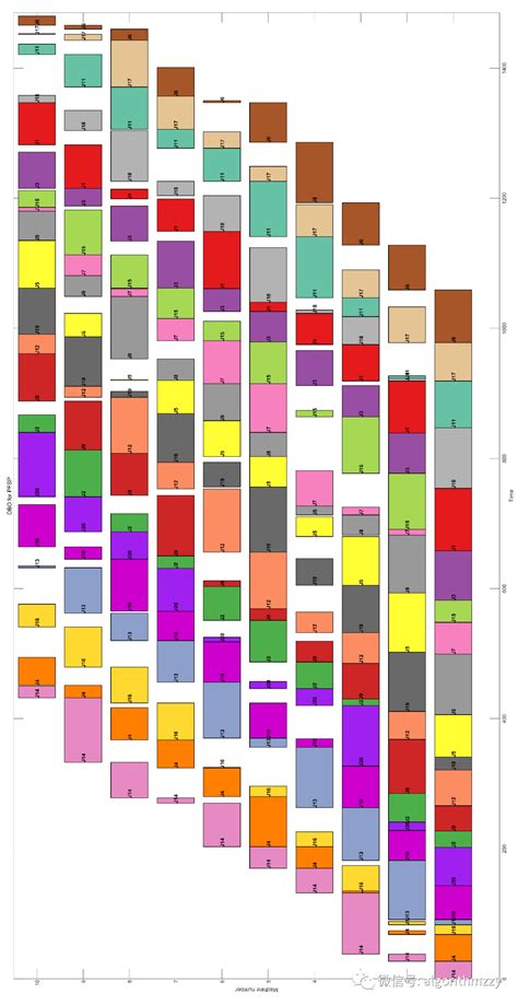 蜣螂优化dbo求解置换流水车间调度问题pfsp Csdn博客
