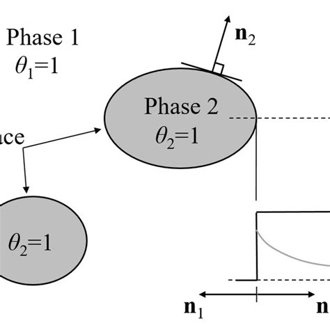 Notation For The Two Fluid Model For Example For Air And Liquid