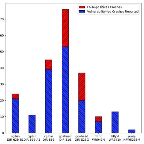 Overview Of Firmcorn Download Scientific Diagram