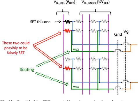Figure 1 From Compact One Transistor N Rram Array Architecture For Advanced Cmos Technology