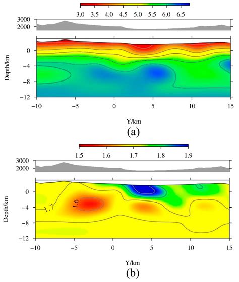 Energies Free Full Text Evaluation Of Medium Deep Geothermal