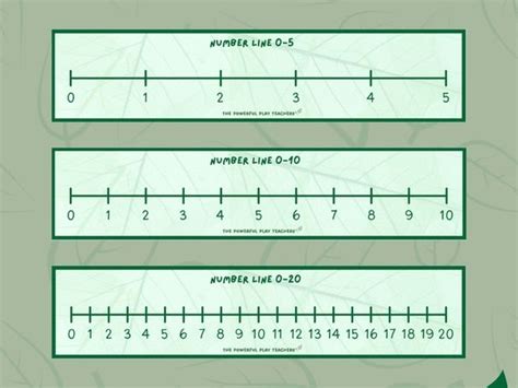 Number Lines Teaching Resources