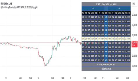 Nse Bse Option Chain With Greeks Bluechip Algos — Indicator By